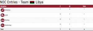 Libya in The Olympics 2020 Tokyo: A Glimpse of Hope in a Failing System ...